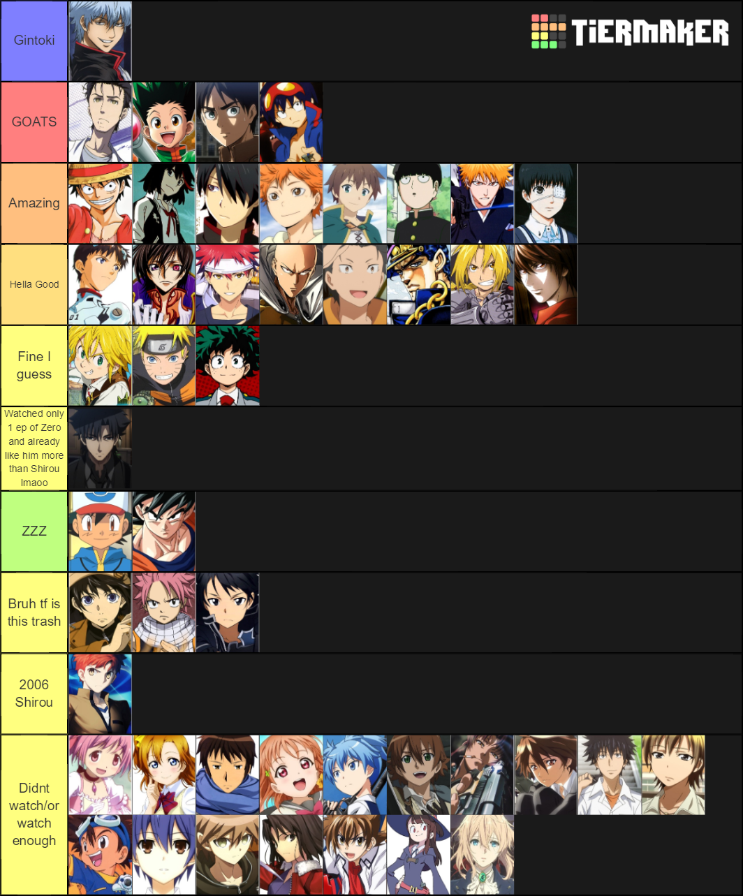 MC Tier List (Community Rankings) - TierMaker