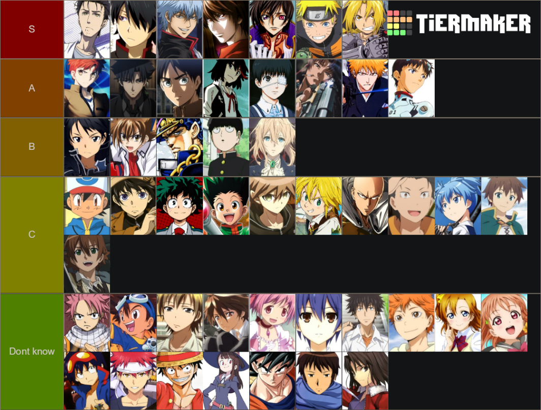 MC Tier List (Community Rankings) - TierMaker