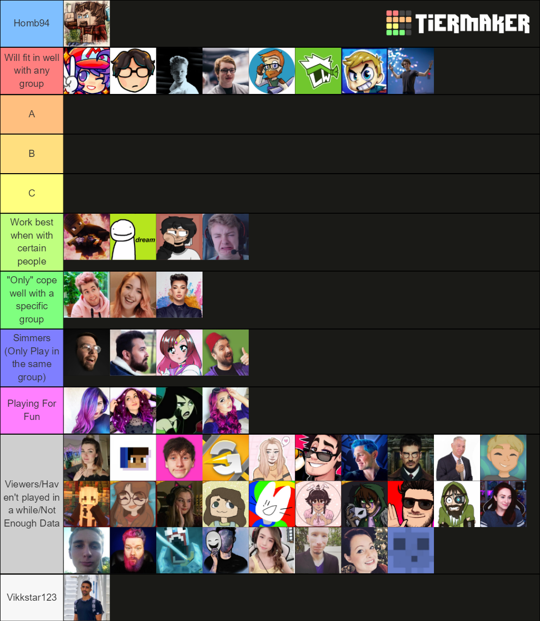 MCC 10 Tier List (Community Rankings) - TierMaker