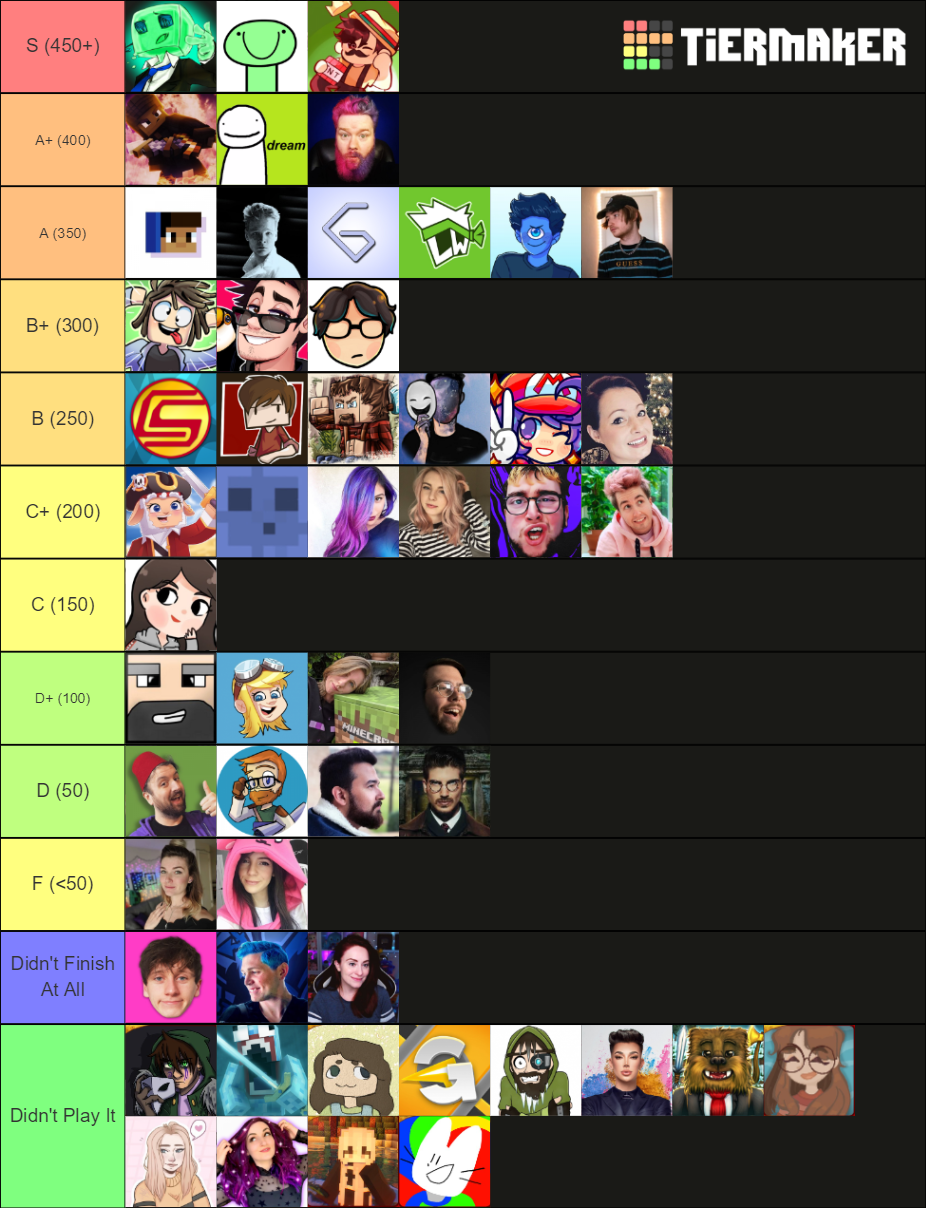 MCC 10 Tier List (Community Rankings) - TierMaker