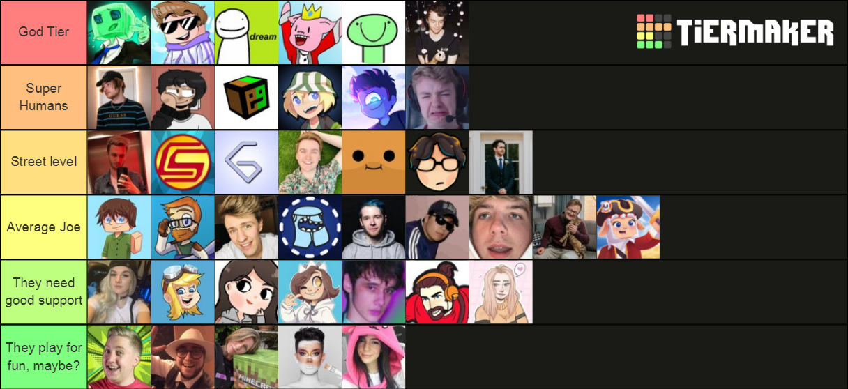 MCC 11 Players Tier List (Community Rankings) - TierMaker