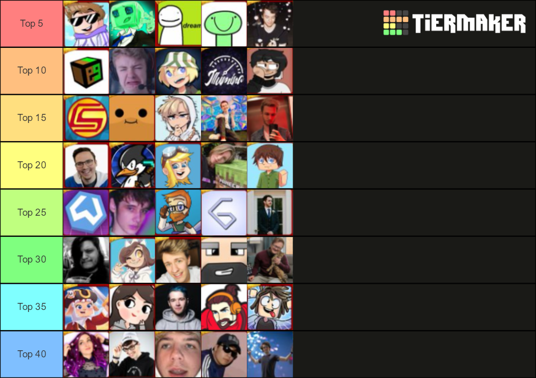MCC 12 Player Tier List (Community Rankings) - TierMaker