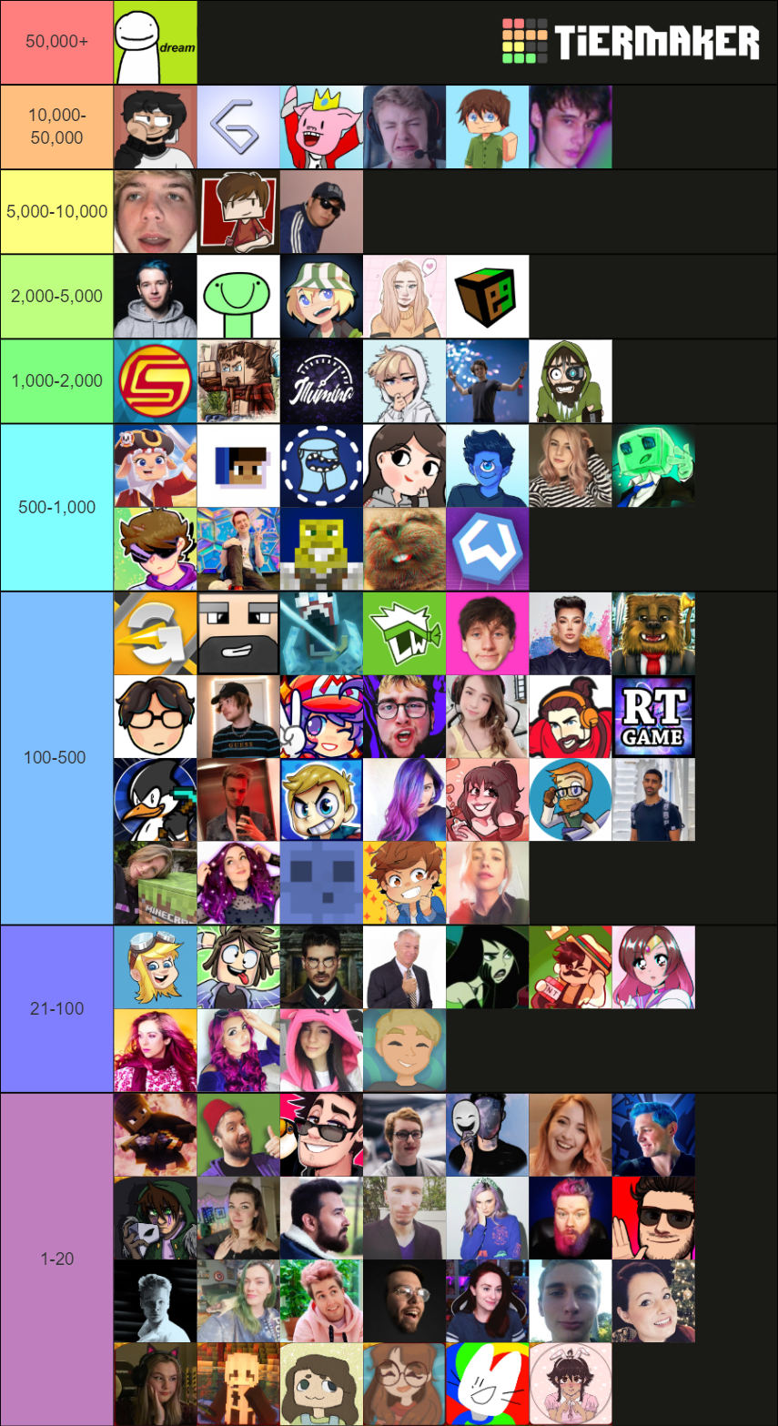 MCC 12 Tier List (Community Rankings) - TierMaker