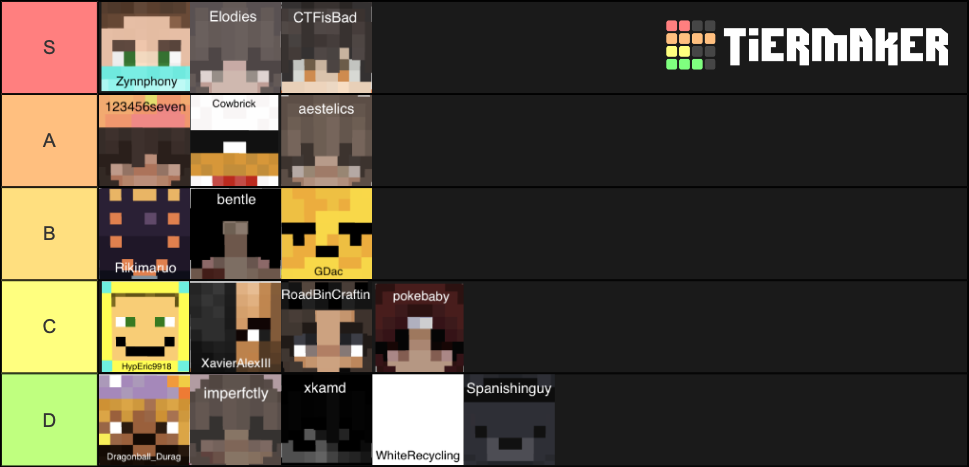 Mcc Ctf Cappers Tier List Community Rankings Tiermaker