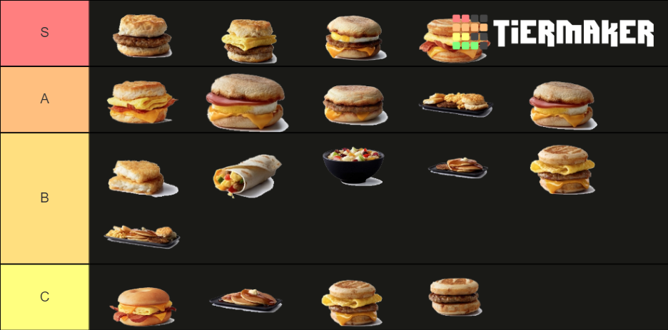McDonalds Breakfast Menu Tier List (Community Rankings) - TierMaker