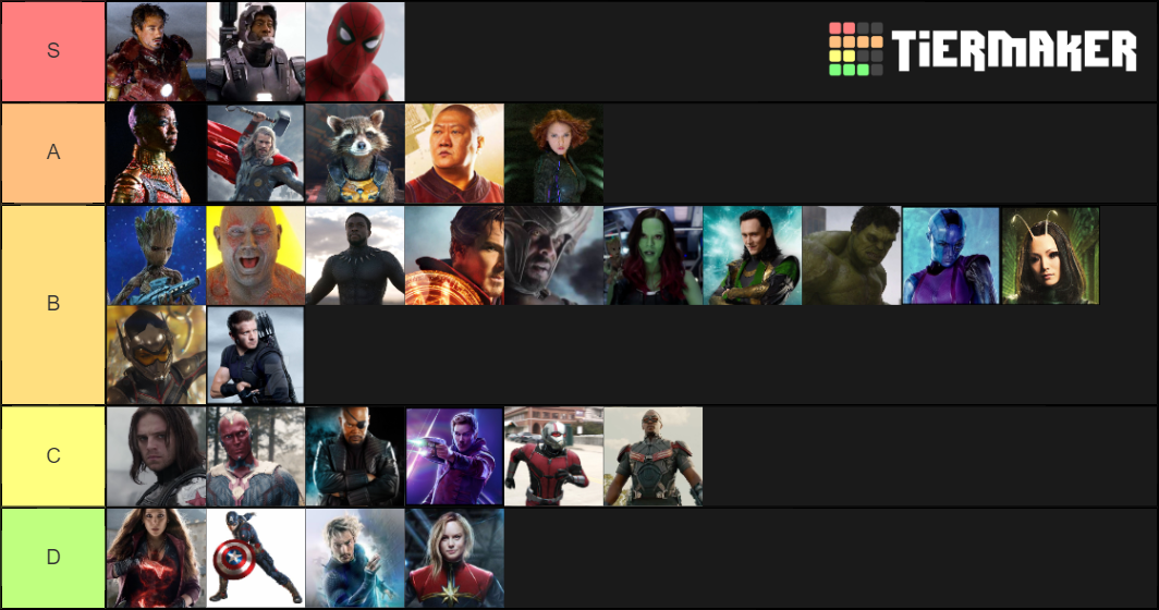 MCU Avengers Tier List (Community Rankings) - TierMaker