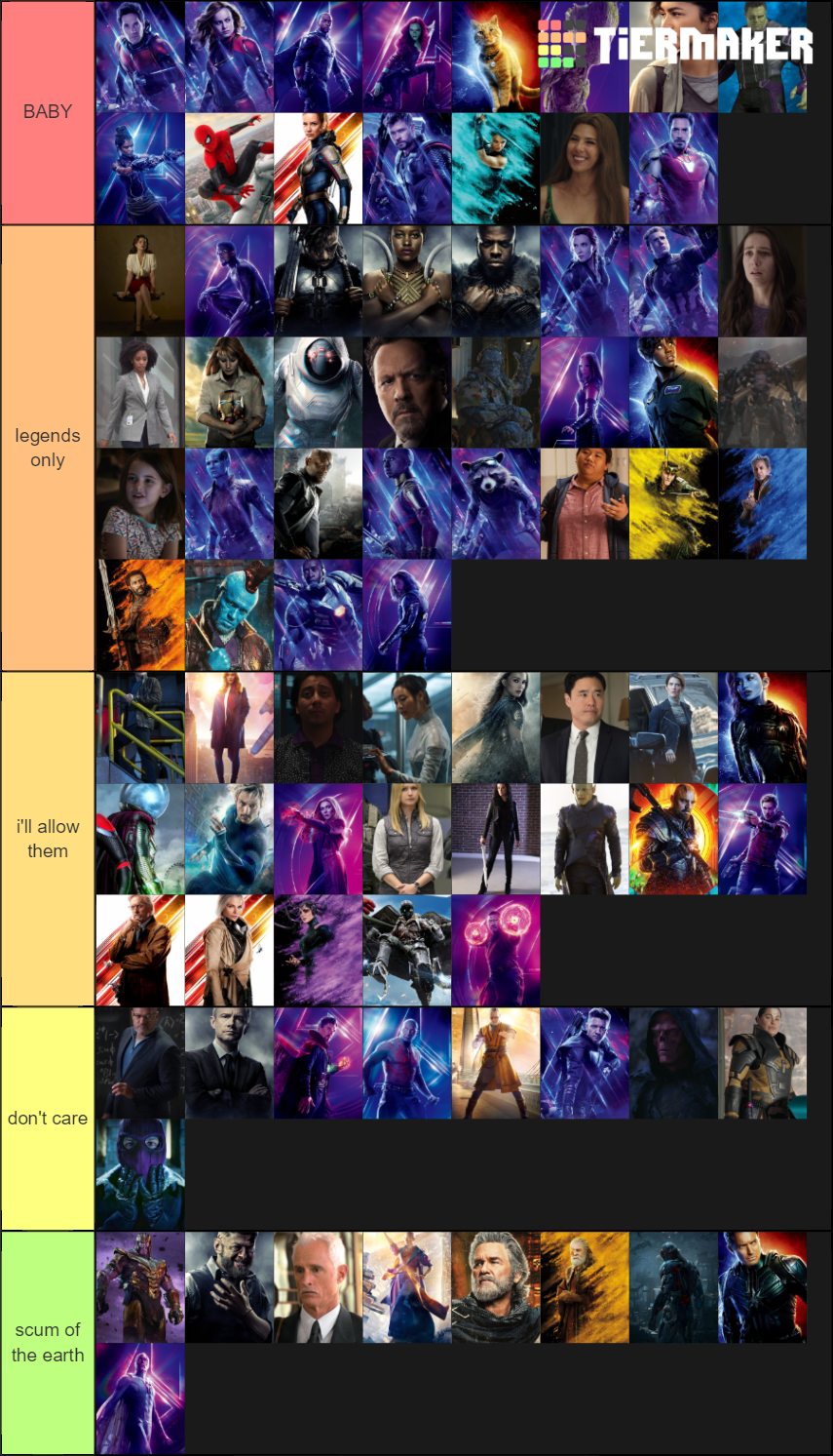 mcu characters Tier List (Community Rankings) - TierMaker