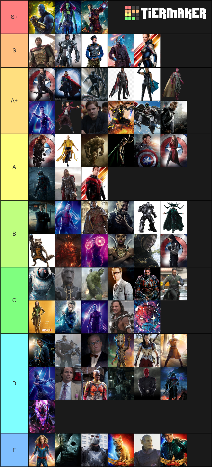 MCU Characters Tier List (Community Rankings) - TierMaker