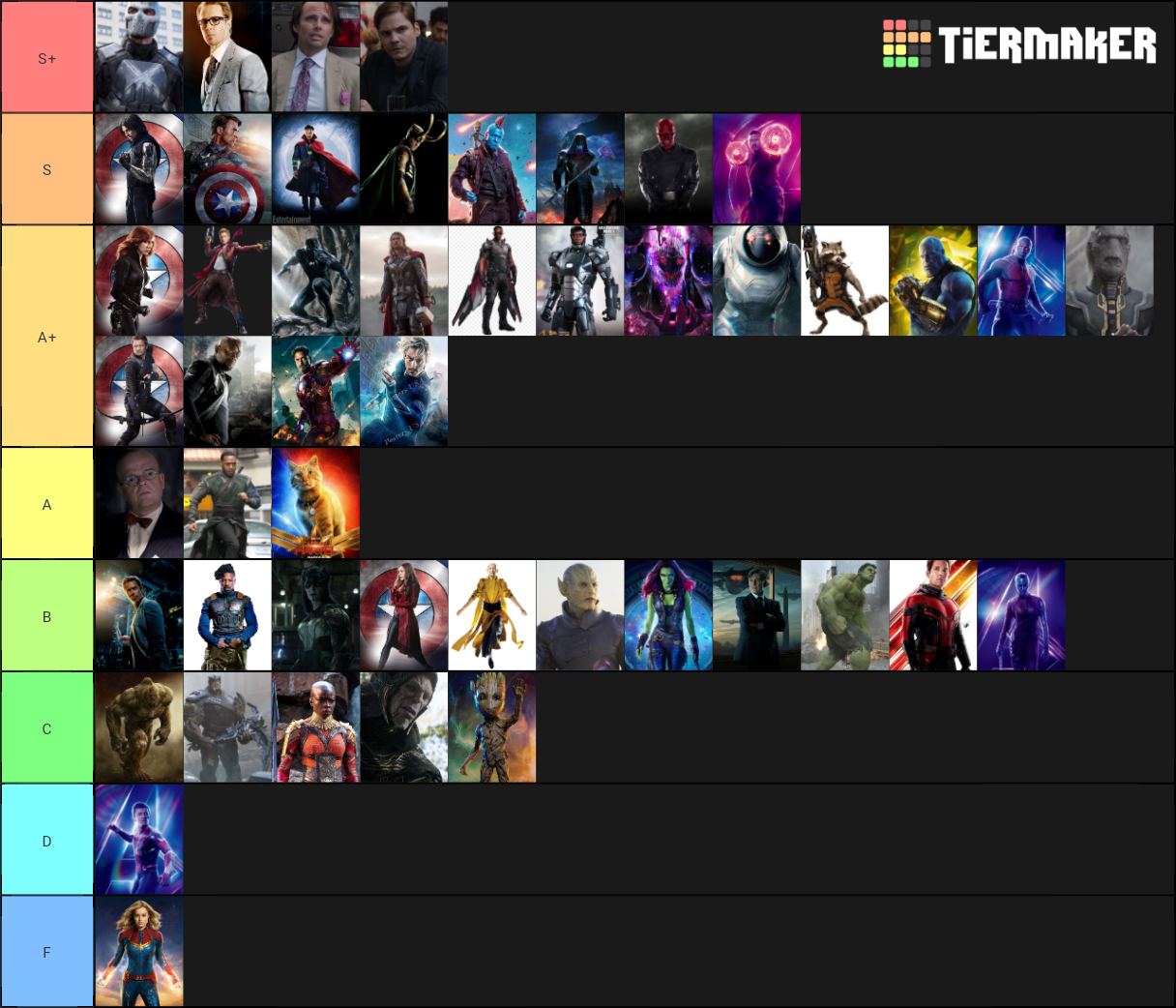 MCU Characters Tier List (Community Rankings) - TierMaker