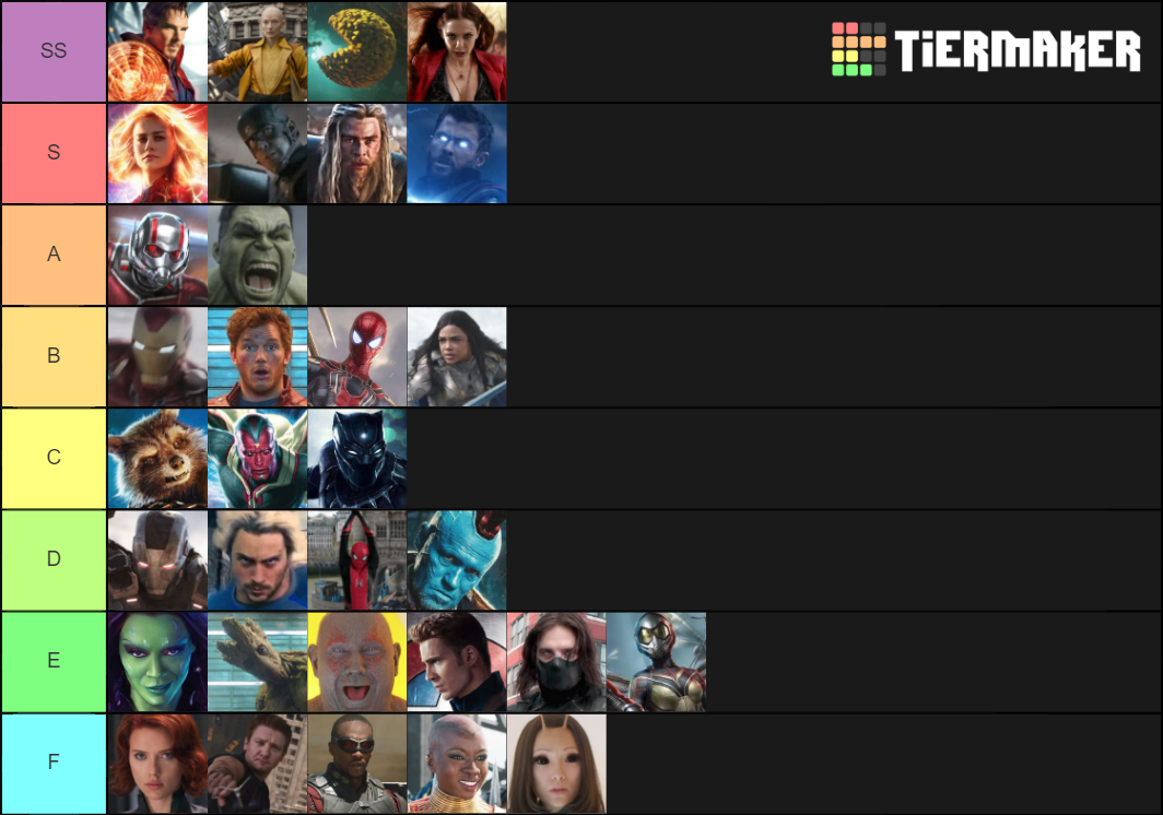 Mcu Hero Power Scale Tier List Community Rankings Tiermaker