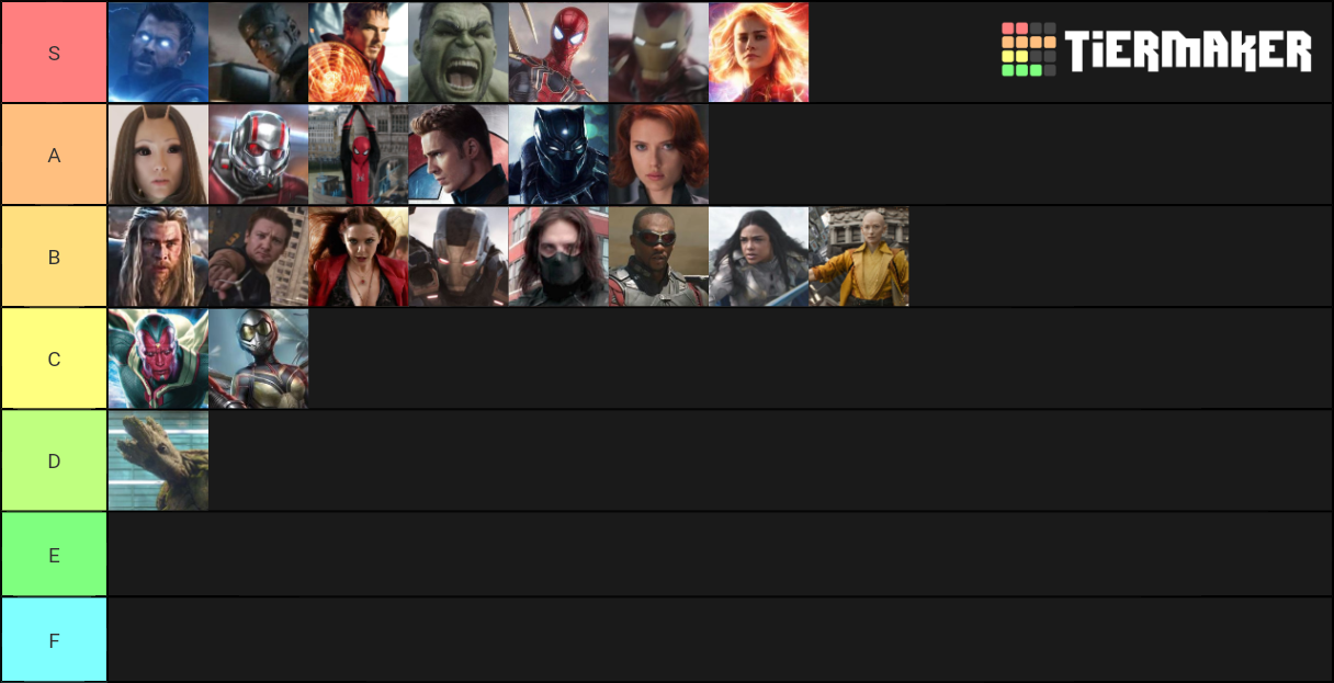 Mcu Hero Power Scale Tier List Community Rankings Tiermaker
