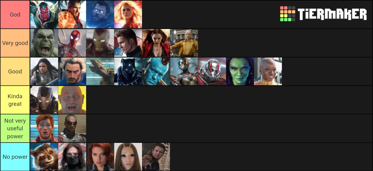 Mcu Hero Power Scale Tier List Community Rankings Tiermaker