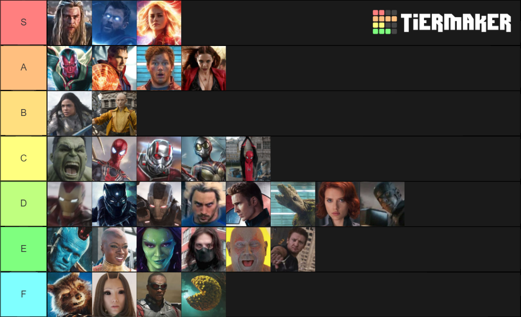 MCU Hero Power Scale Tier List (Community Rankings) - TierMaker