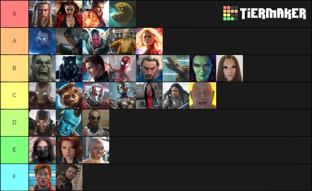 MCU Hero Power Scale Tier List (Community Rankings) - TierMaker