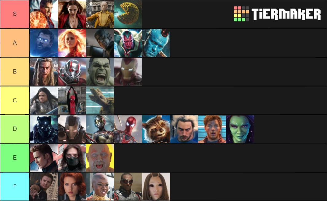 Mcu Hero Power Scale Tier List Community Rankings Tiermaker