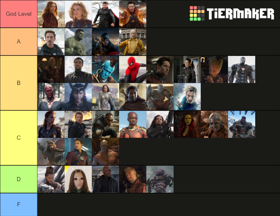 MCU Heroes: Power Levels Tier List (Community Rankings) - TierMaker