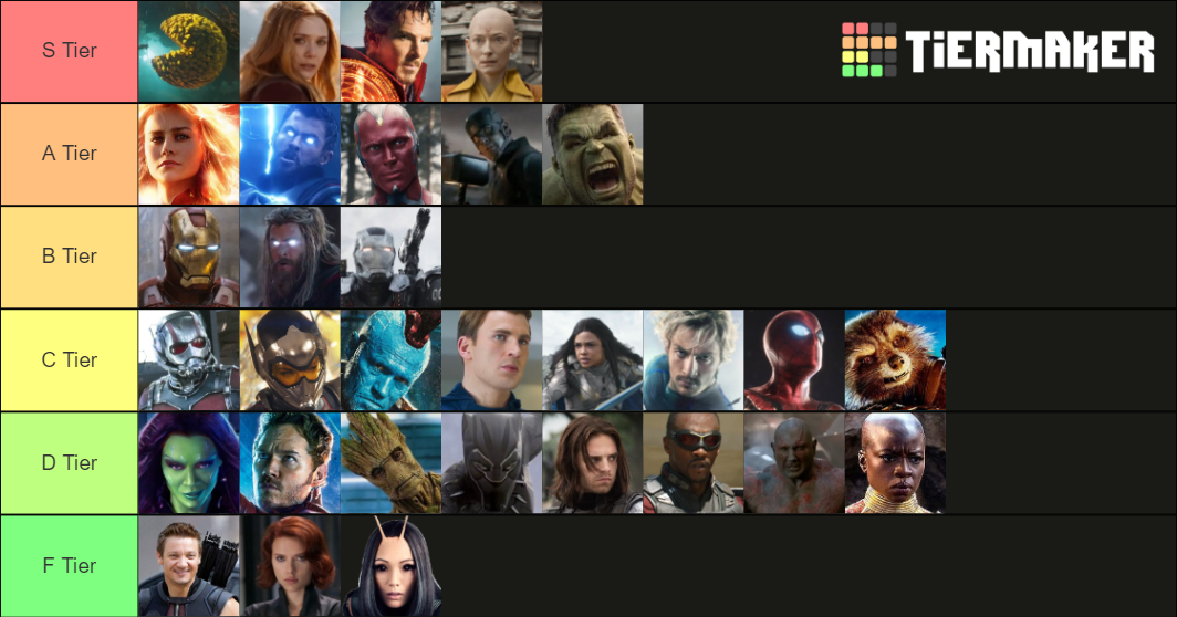MCU Heroes Power Levels Tier List (Community Rankings) - TierMaker