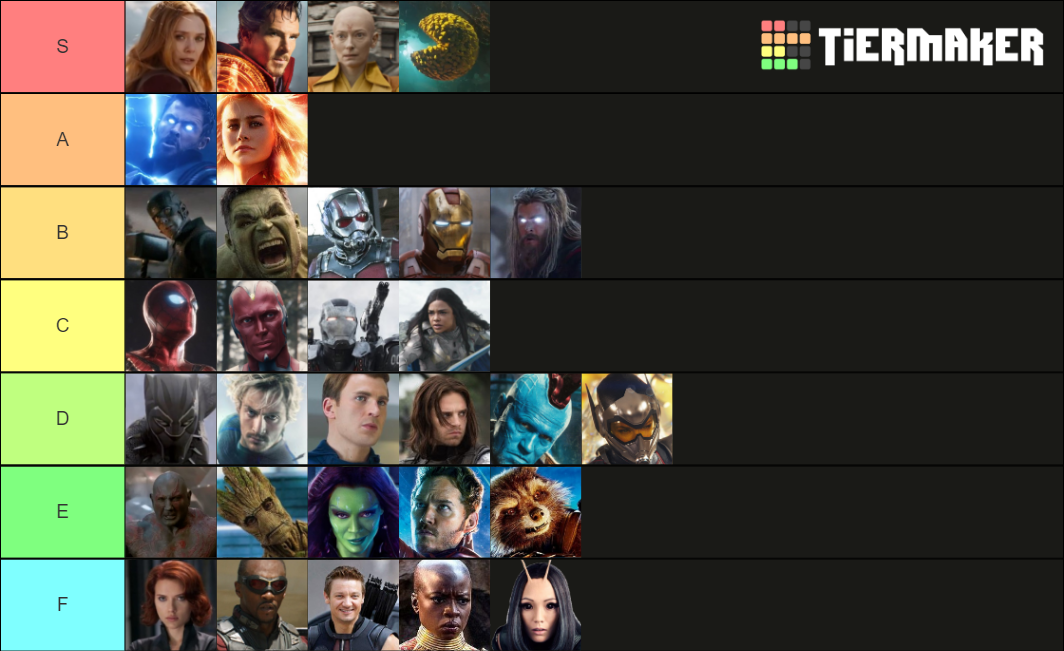 MCU Heroes Power Levels Tier List (Community Rankings) - TierMaker