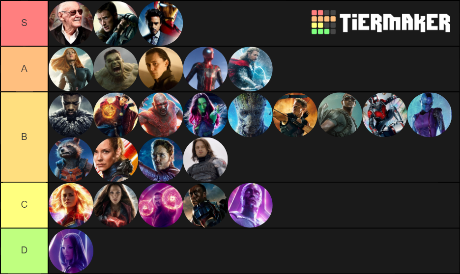MCU Heroes Tier List (Community Rankings) - TierMaker