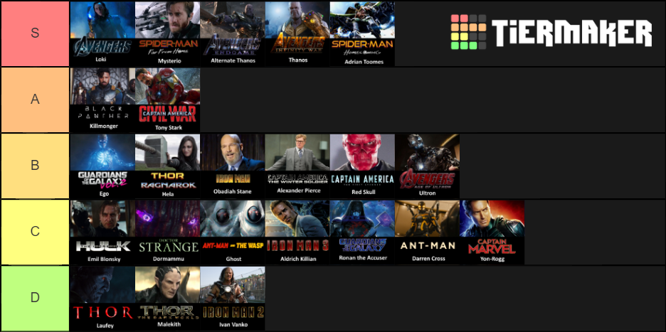 MCU Marvel Antagonists/Villains Tier List (Community Rankings) - TierMaker