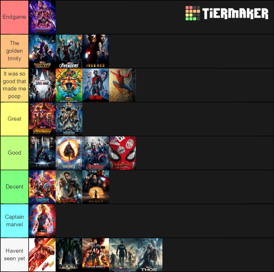 MCU Movies Tier List (Community Rankings) - TierMaker MCU Movies Tier List (Community Rankings) - TierMaker