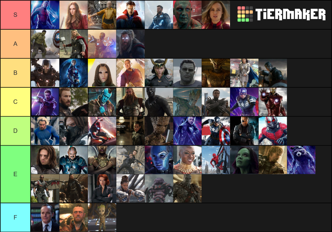 Mcu power list Tier List (Community Rankings) - TierMaker