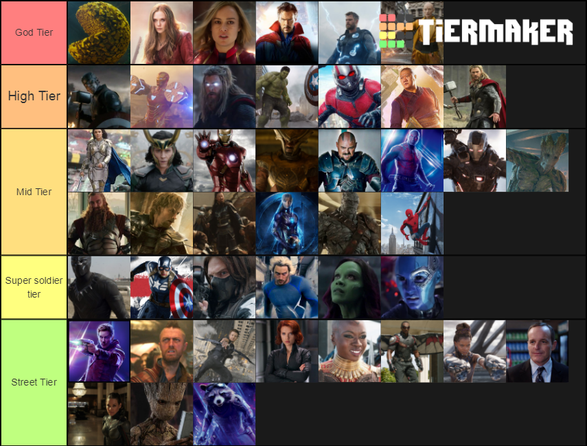Mcu power list Tier List (Community Rankings) - TierMaker