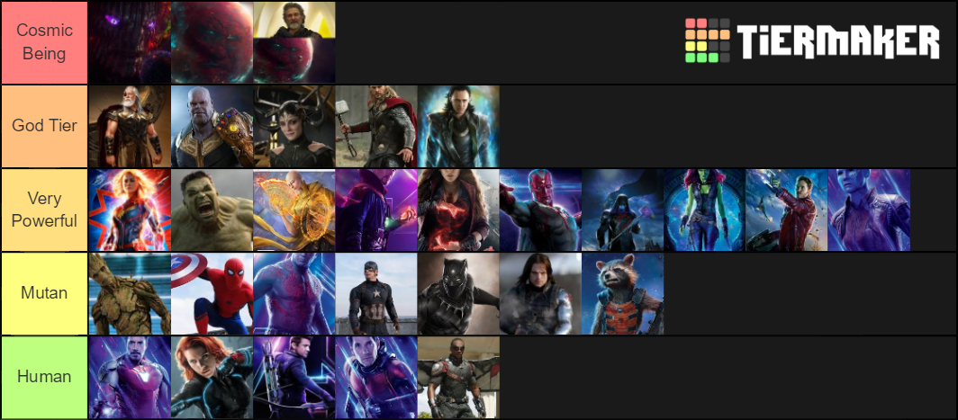 MCU Power Ranking Tier List (Community Rankings) - TierMaker