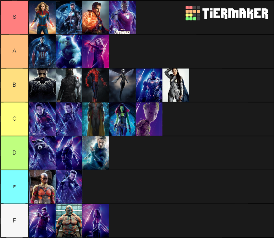 MCU powerlist Tier List (Community Rankings) - TierMaker