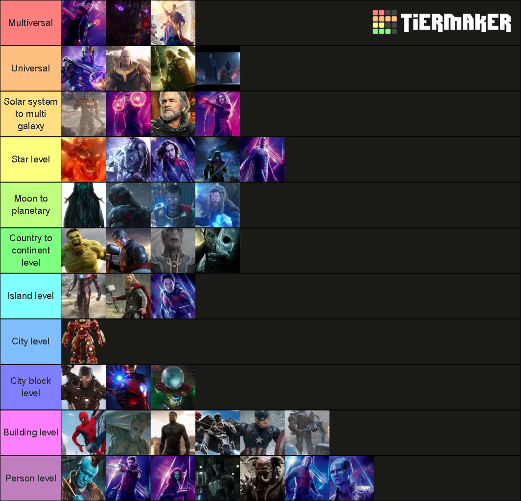 Mcu powerscaling Tier List (Community Rankings) - TierMaker