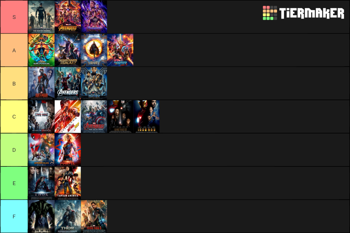 All 22 MCU Film Ranking (High Resolution Theatrical Posters) Tier List ...