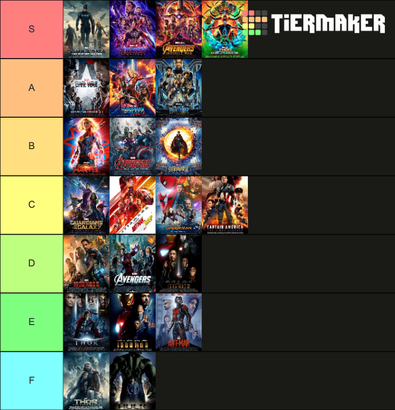 All 22 MCU Film Ranking (High Resolution Theatrical Posters) Tier List ...