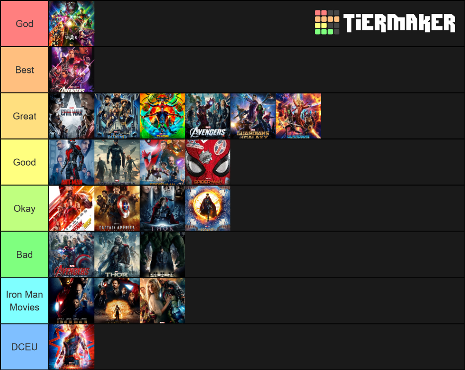 MCU (Phase 1-3) Tier List (Community Rankings) - TierMaker