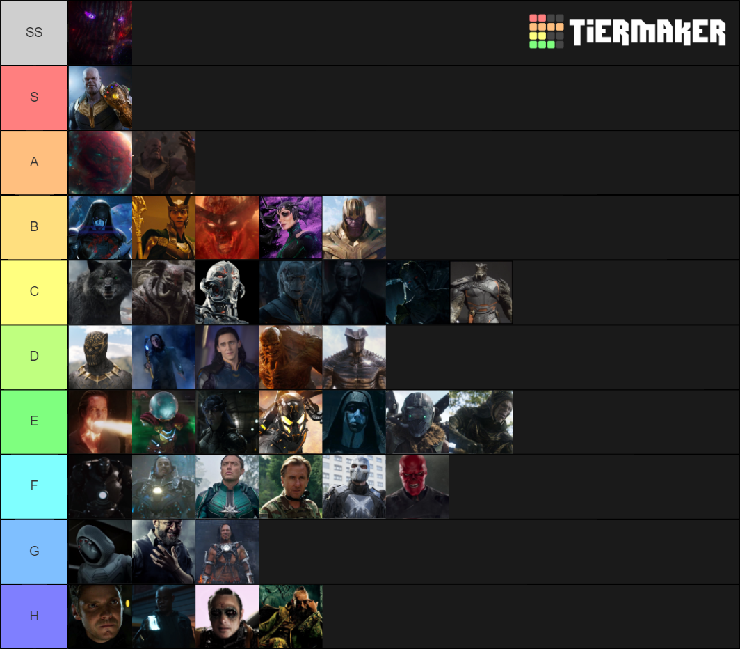 MCU Villains Tier List (Community Rankings) - TierMaker