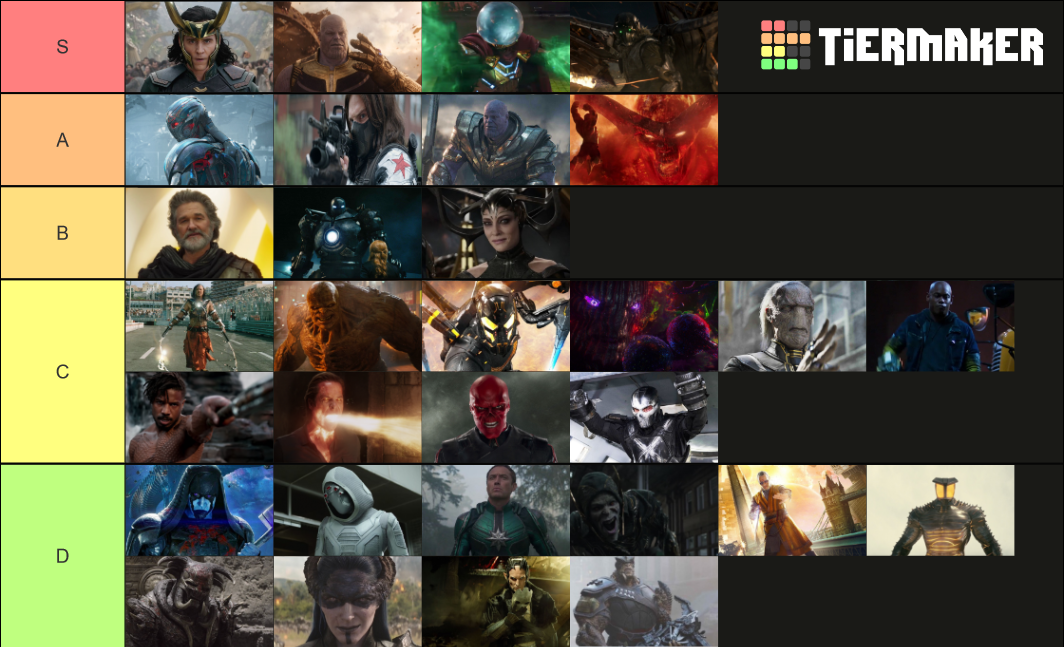MCU Villains Ranked By Power Tier List (Community Rankings) - TierMaker