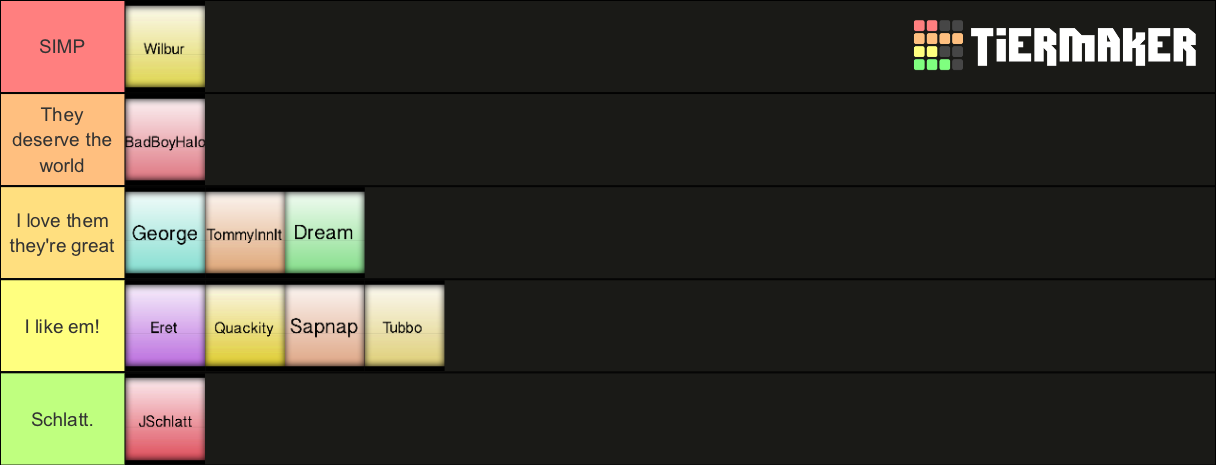 MCYT Garbage Tier List (Community Rankings) - TierMaker