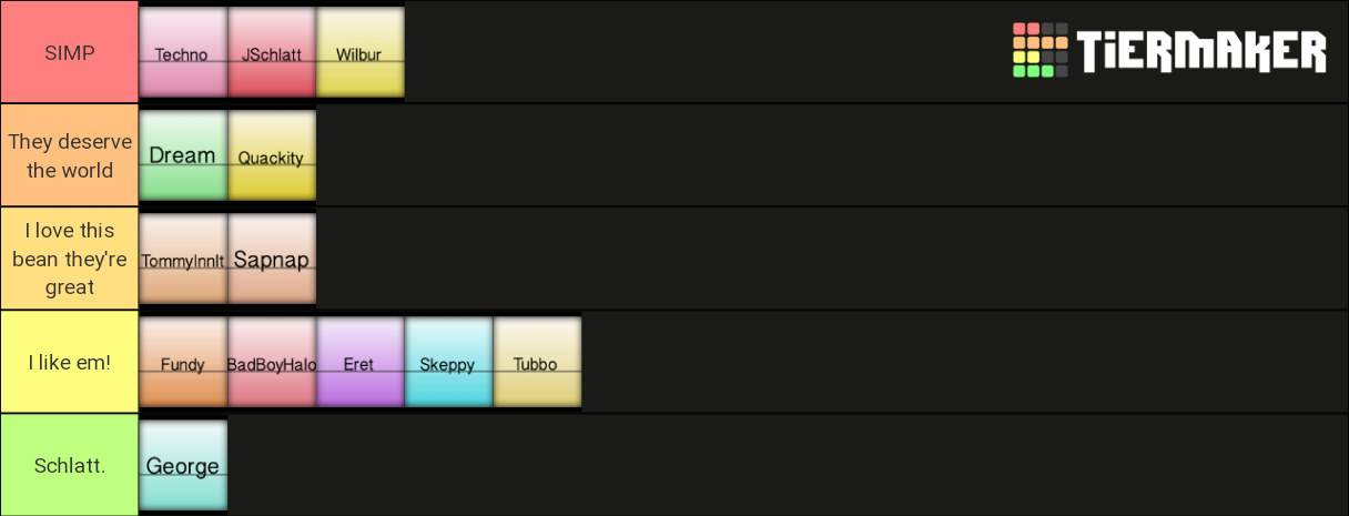 MCYT Garbage Tier List (Community Rankings) - TierMaker