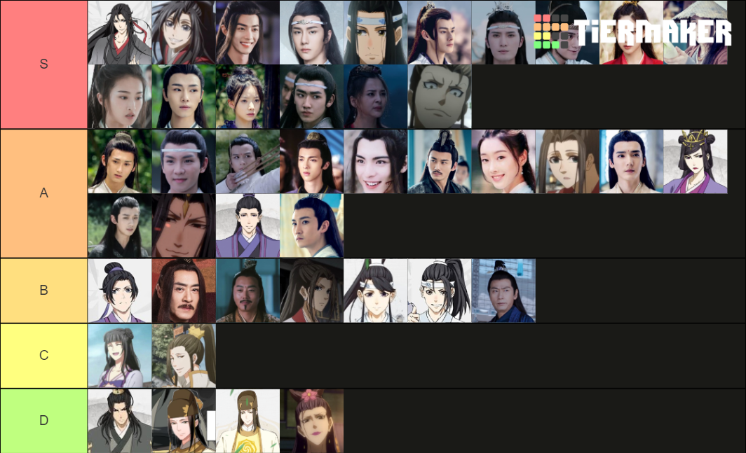 MDZS/THE UNTAMED CHARACTERS RANKING Tier List (Community Rankings ...
