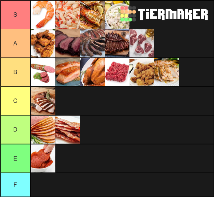 Meat Tier List Community Rankings TierMaker meat-tier-list-community-rankings-tiermaker