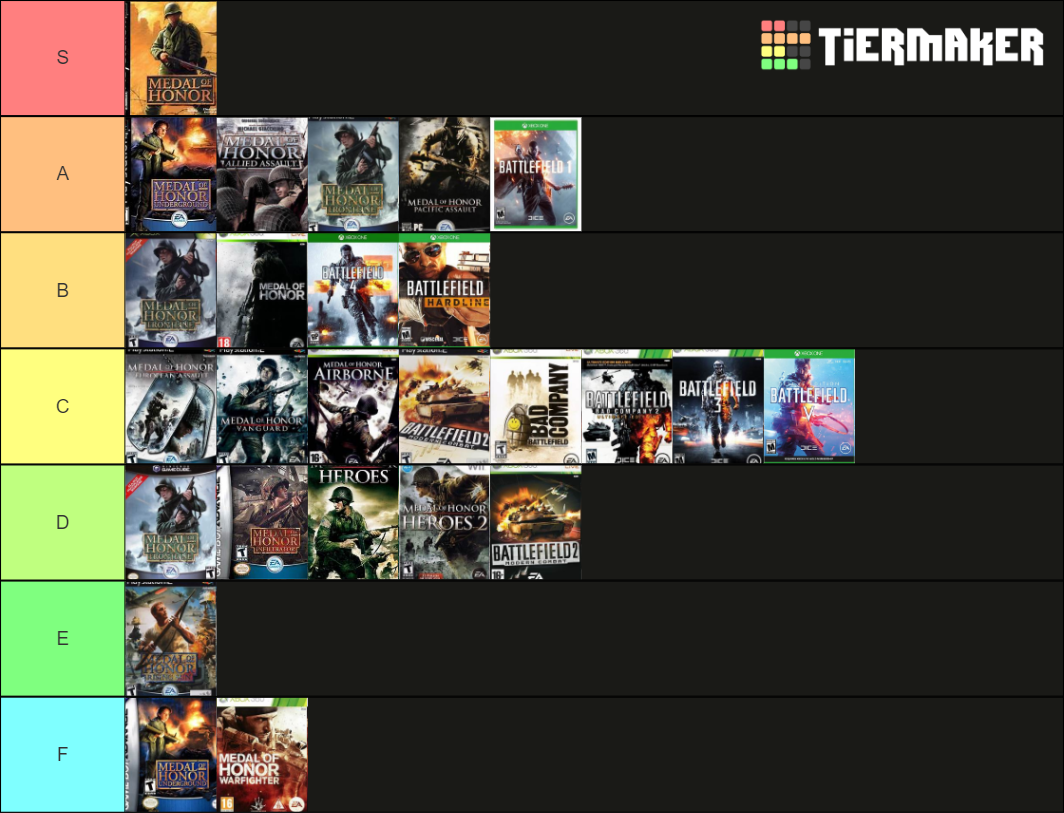 Medal of Honor and Battlefield Games Tier List (Community Rankings ...