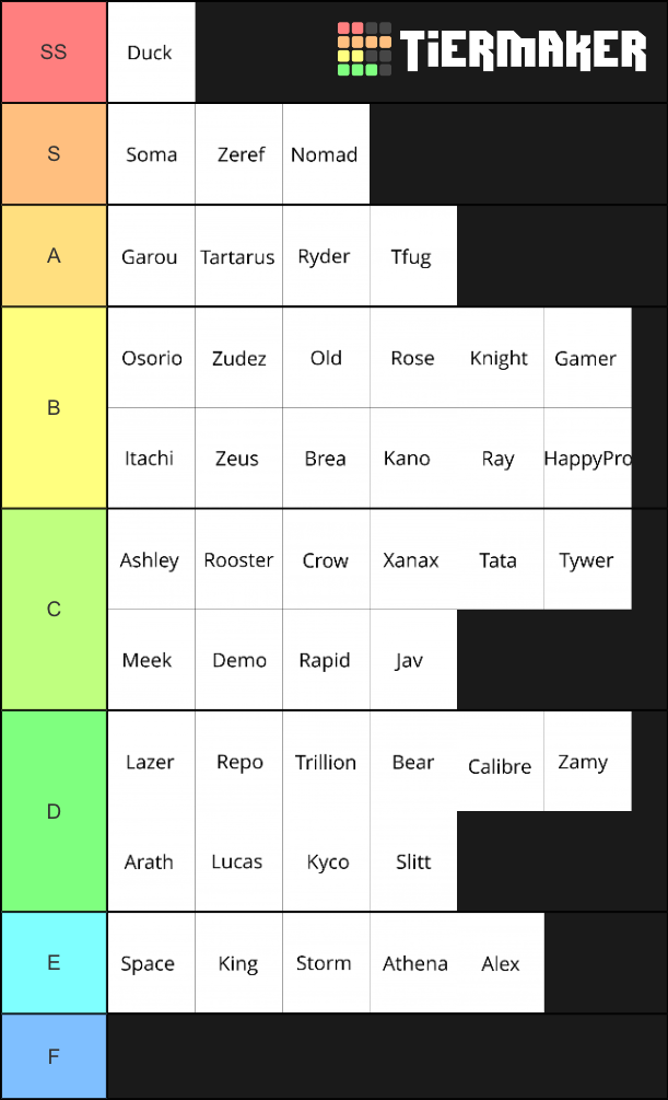 Meeks PG3D Forts Tier List (Community Rankings) - TierMaker
