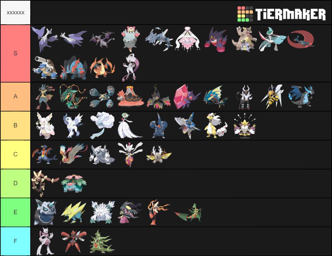 Mega Evolution (Complete) Tier List (Community Rankings) - TierMaker