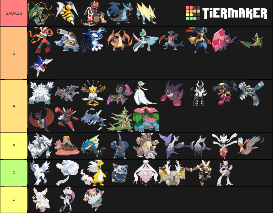 Mega Evolutions Tier List (Community Rankings) - TierMaker
