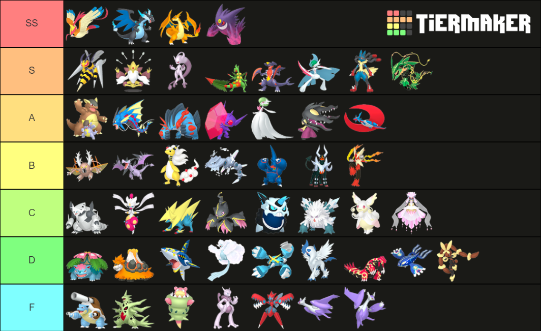 Mega Evolutions (HOME renders) Tier List (Community Rankings) - TierMaker