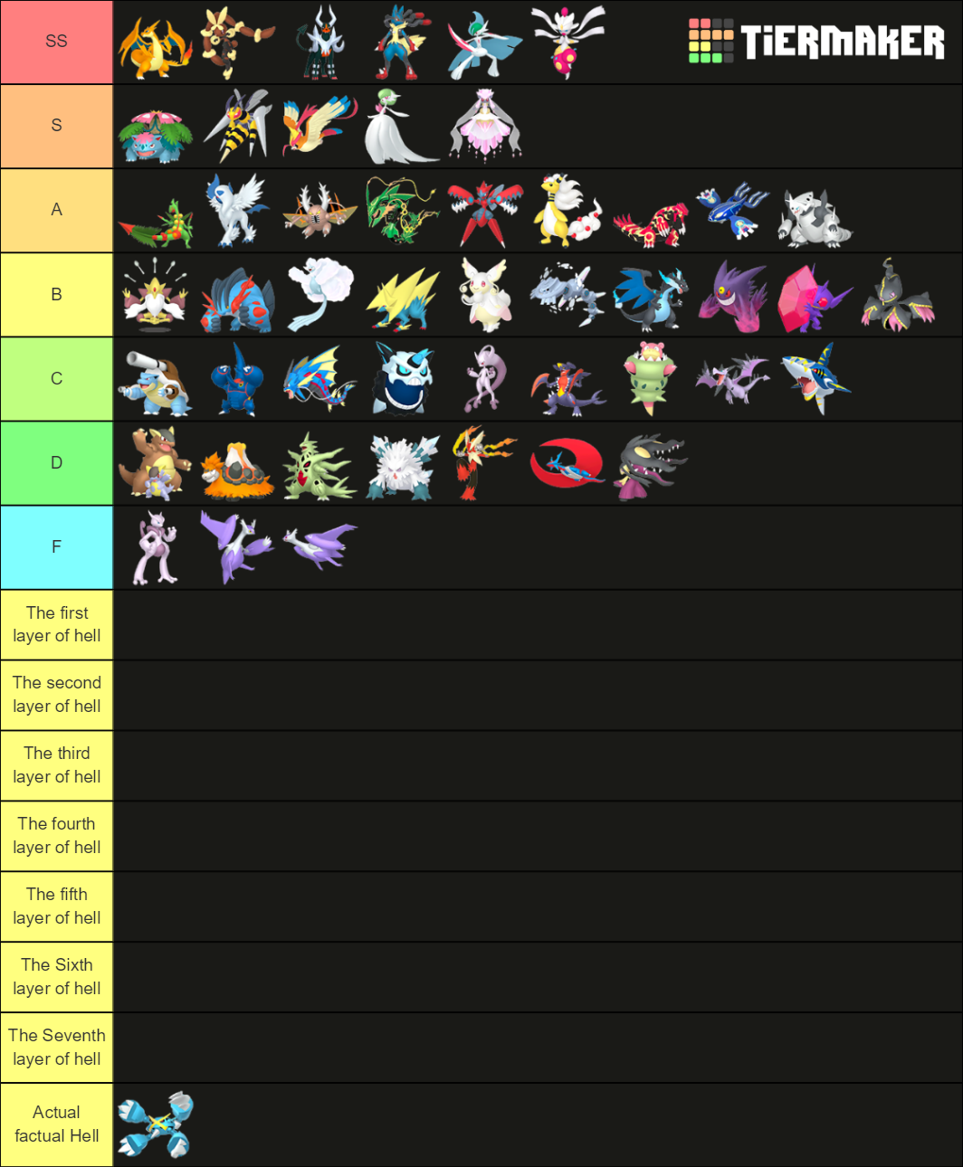 Mega Evolutions (HOME renders) Tier List (Community Rankings) - TierMaker