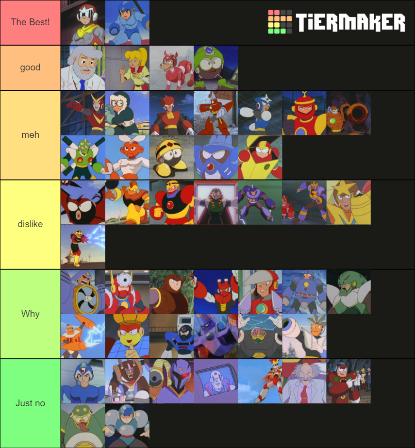 Mega man ruby spears characters Tier List (Community Rankings) - TierMaker