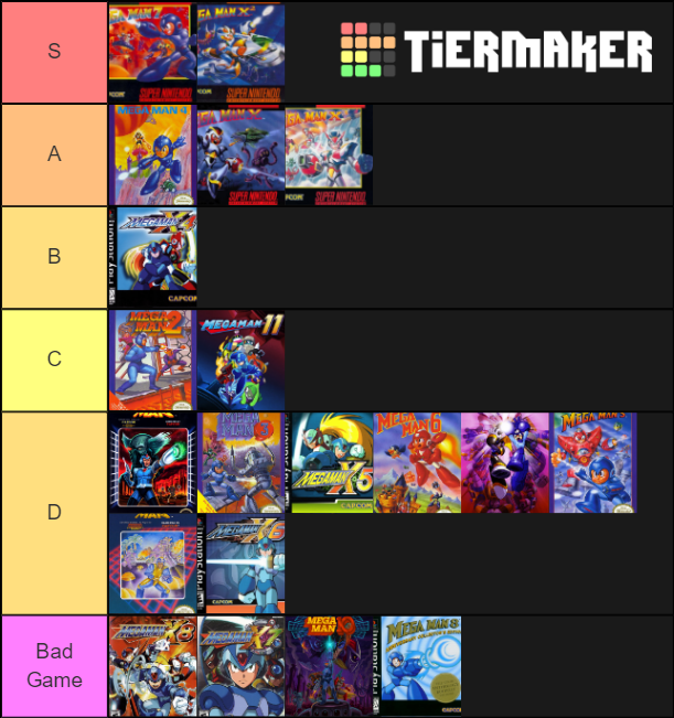 Mega Man (Main Timeline) Tier List (Community Rankings) - TierMaker