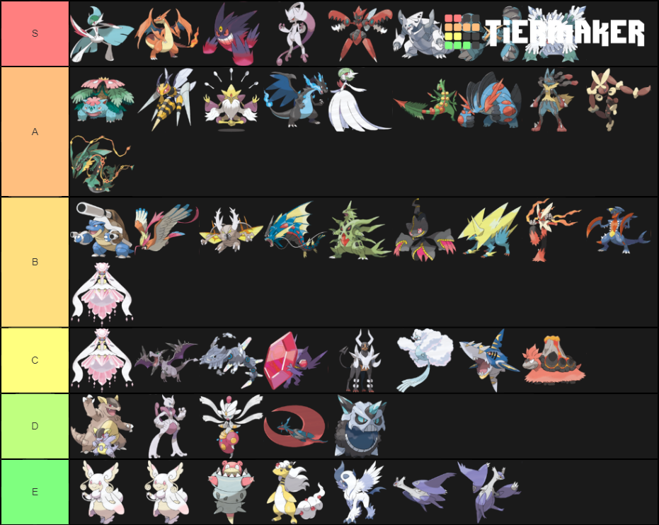 Mega Pokemon Tier List (Community Rankings) - TierMaker