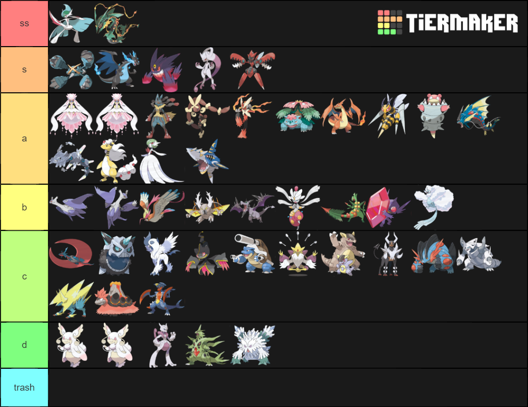 Mega Pokemon Tier List (Community Rankings) - TierMaker