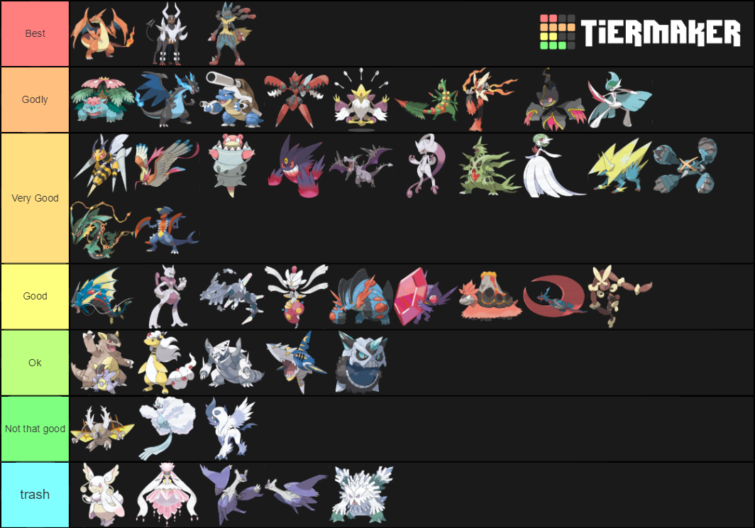 Mega Pokemon Tier List (Community Rankings) - TierMaker